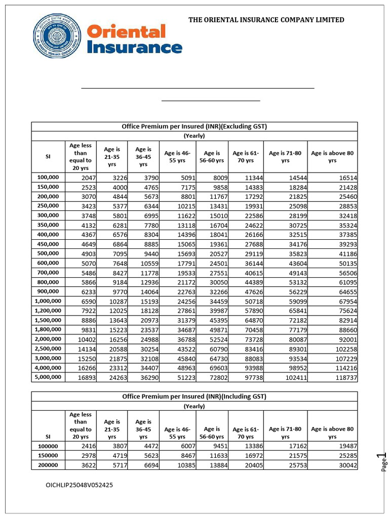 Oriental Mediclaim Premium Chart 2024 | PDF | Insurance | Financial ...