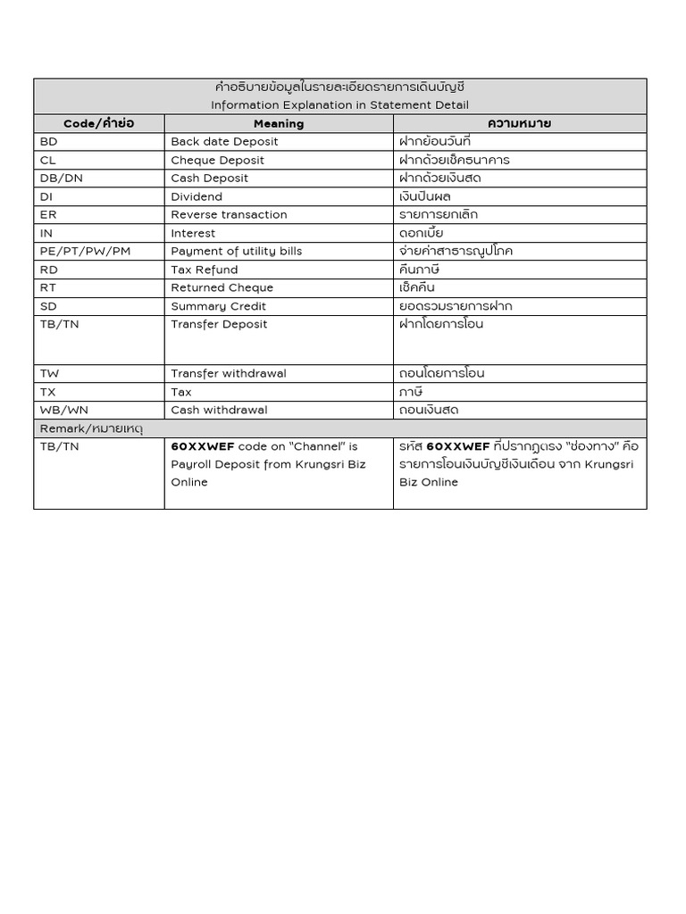 BankCode BankChannel | PDF
