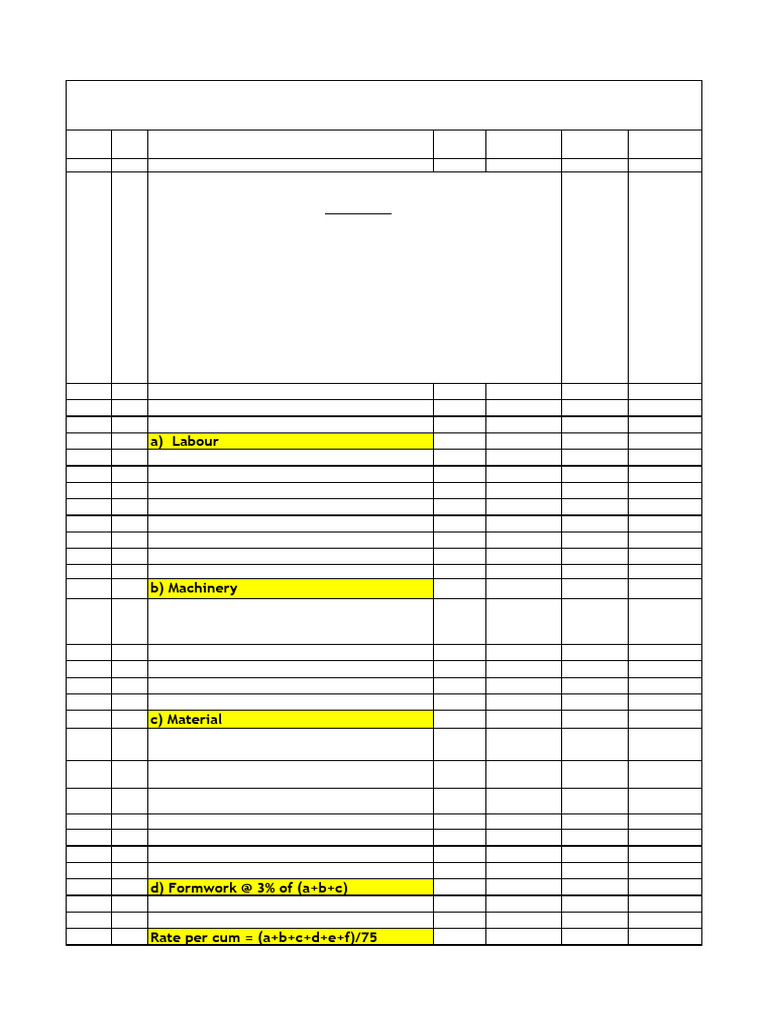 Modified CC Road Data - MGNREGS | PDF | Concrete | Materials