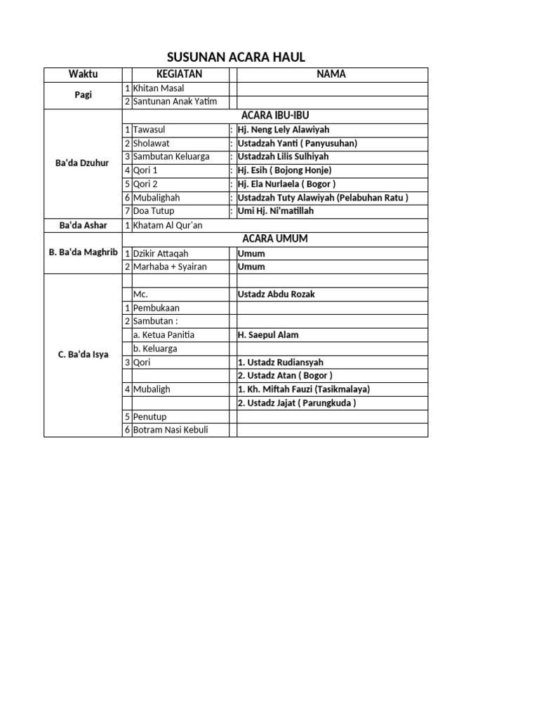 Susunan Acara Haul | PDF