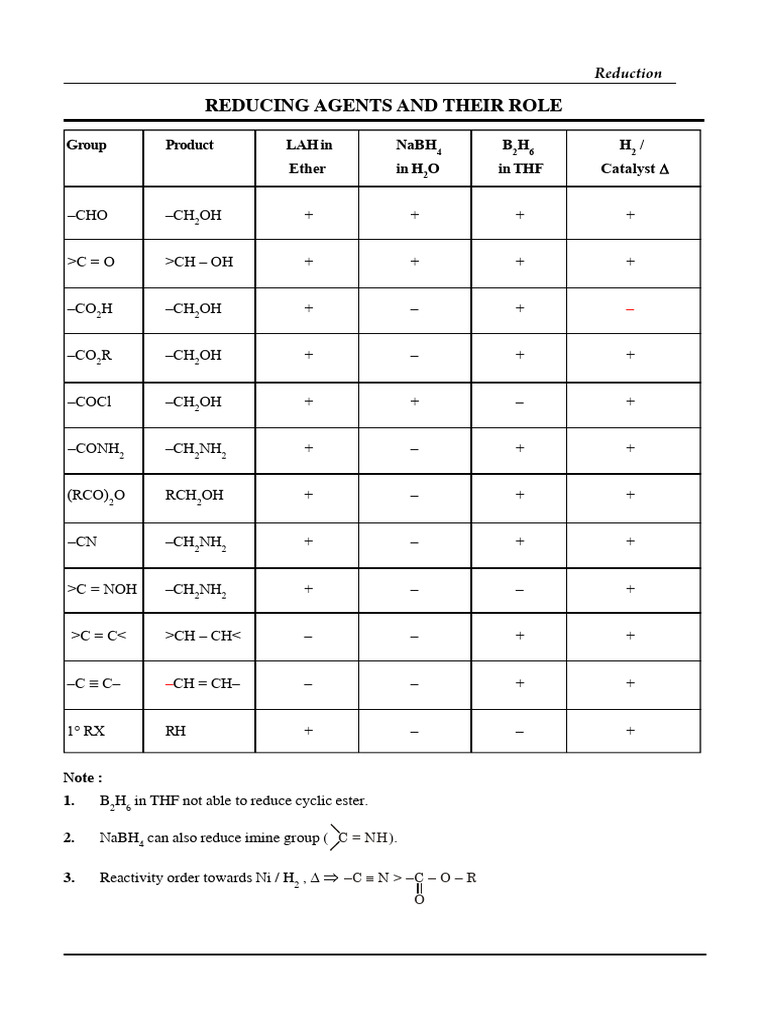 Reduction Reaction Practice | PDF | Redox | Hydrogen