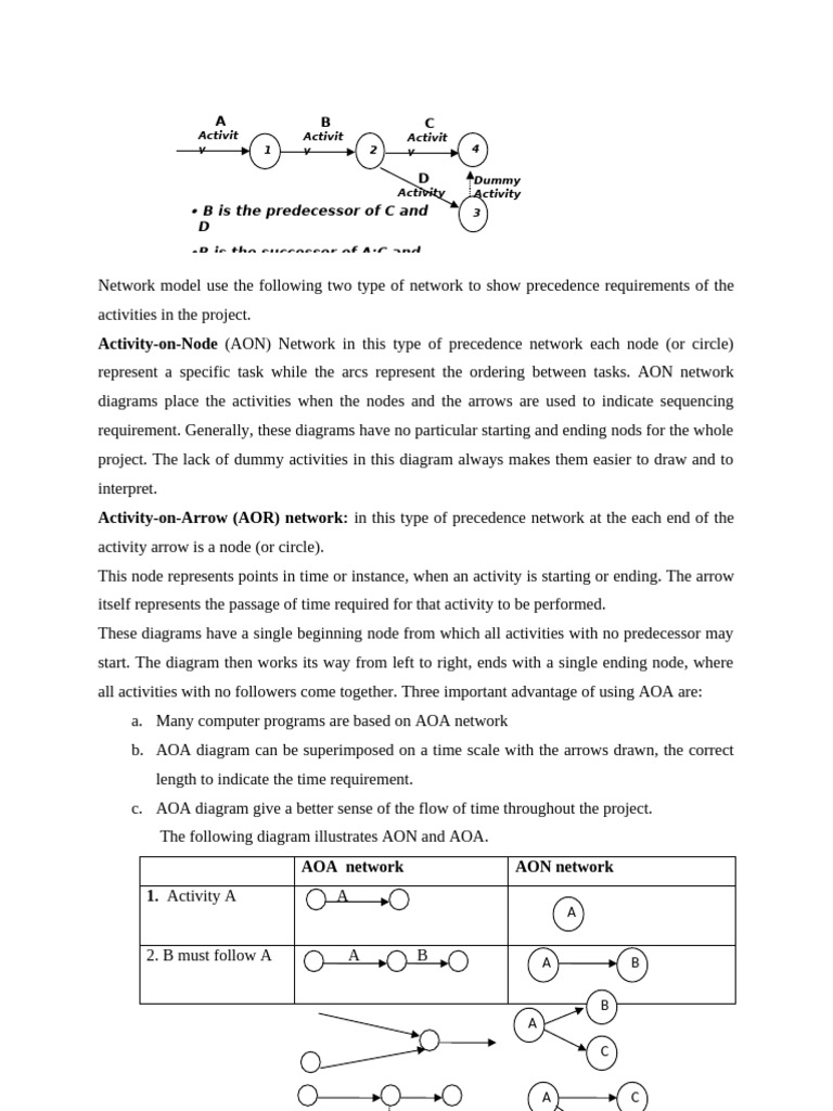 Network Model Use The Following Two Type of Network To Show Precedence Requirements of The ...