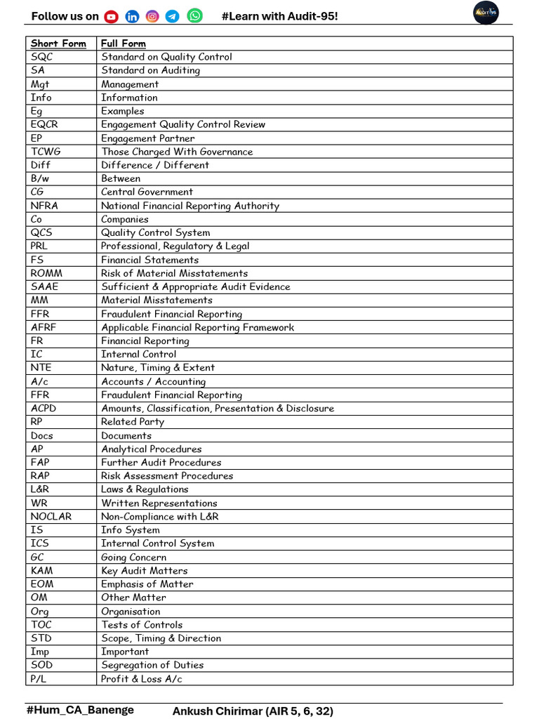 Shortcuts File | PDF | Audit | Internal Audit