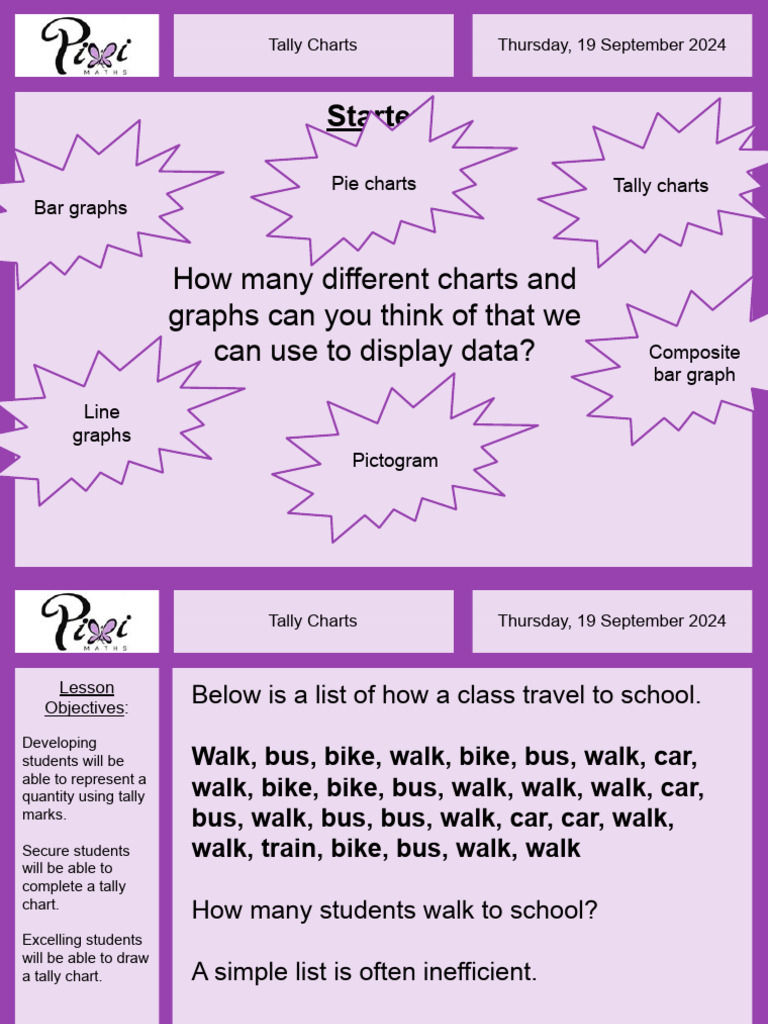 Tally Charts Corbettmaths Substitution