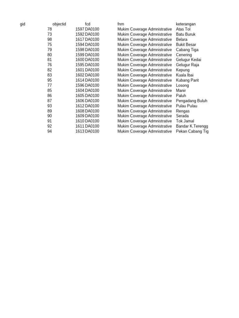 Mukim Ganu (Jupem) | PDF