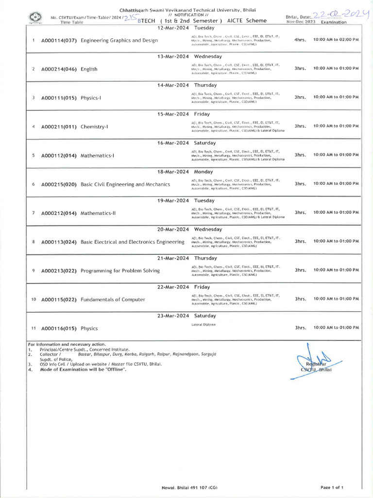 B. Tech. 1st Notes | PDF