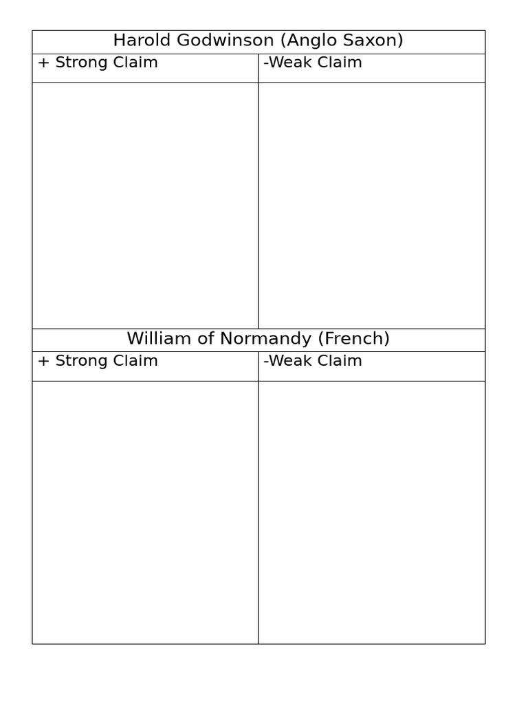 1 - Scaffold Worksheet | PDF