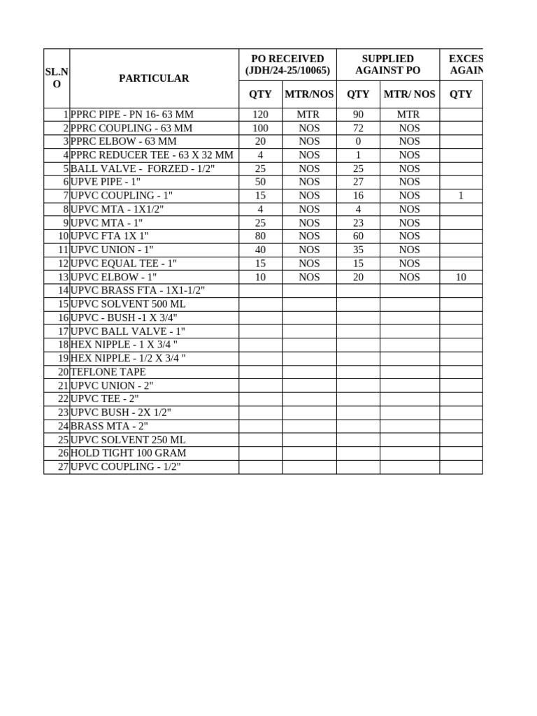 JD Order & Supplied | PDF
