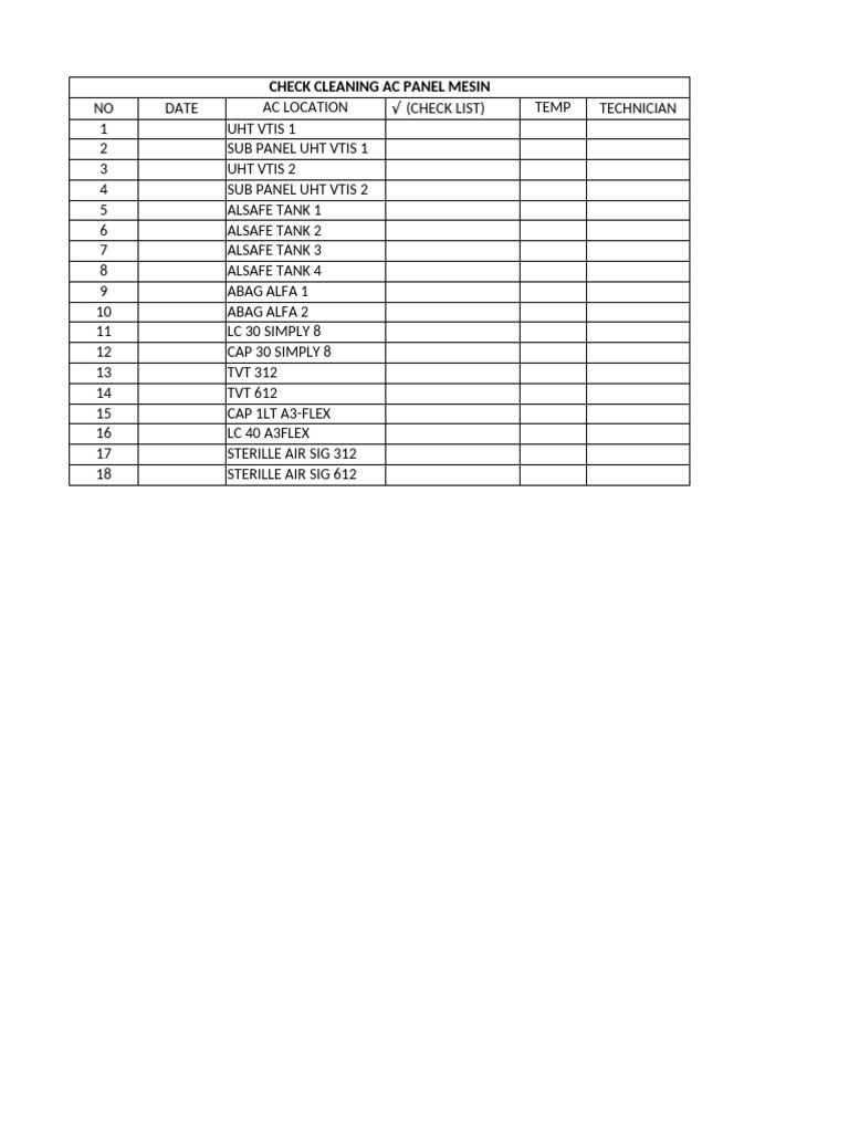 Checklist Ac Panel | PDF