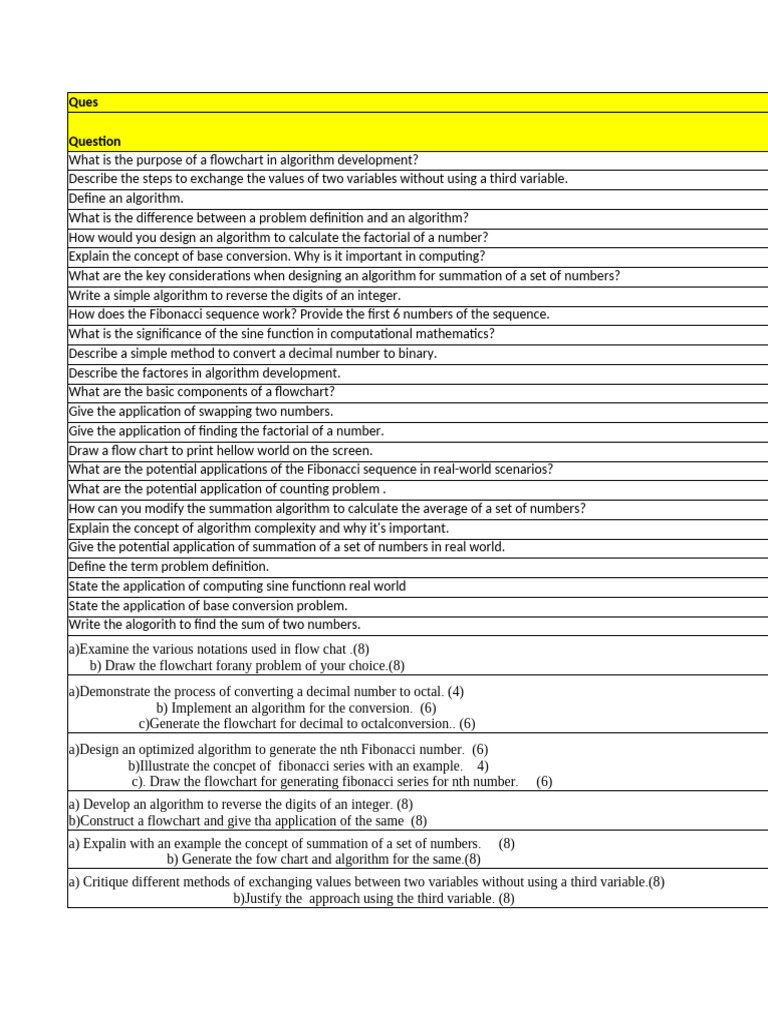 Algorithm Development and Flowcharting | PDF | Pointer (Computer ...