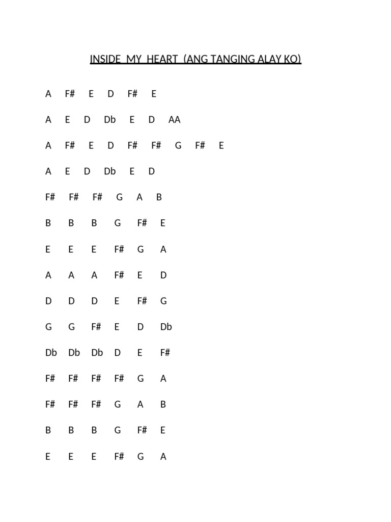 Ang Tanging Alay Ko Chords & Lyrics | PDF