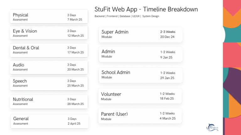 StuFit Web App Timeline Breakdown (Early 2025) | PDF