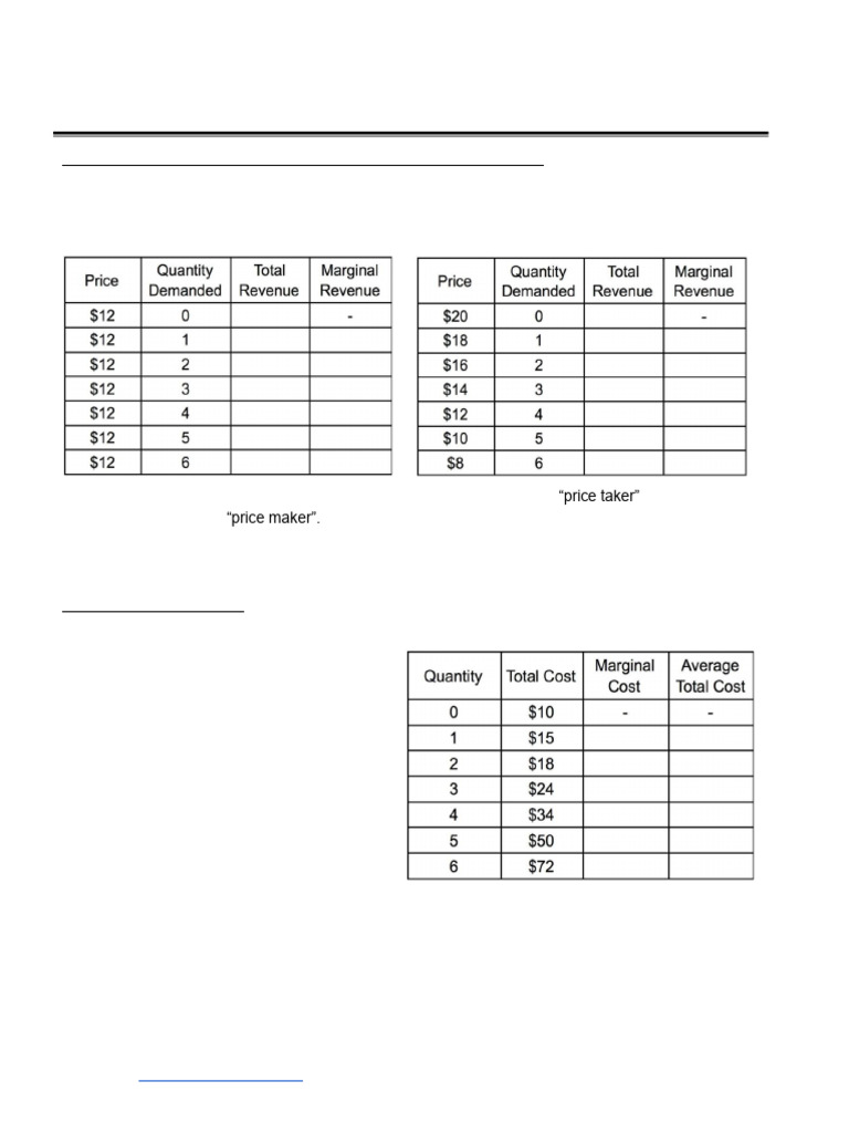 Unit 4 - Imperfect Competition Problem Set | PDF | Monopoly | Profit ...