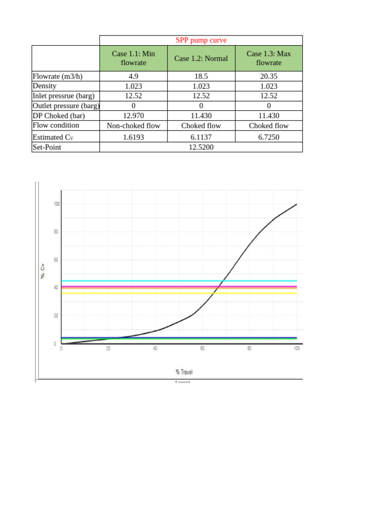 PCV Sizing Case - Proposal 1 - 04112024 - SPP-PEERLESS | PDF | Chemical ...