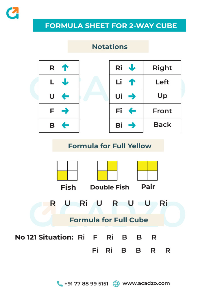 Formula Sheet For 2-Way Cube | PDF