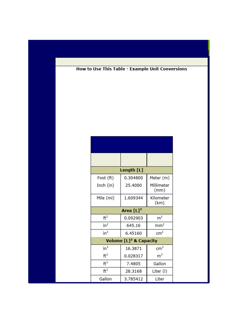 engineering-unit-conversion | PDF | Fahrenheit | Metrology