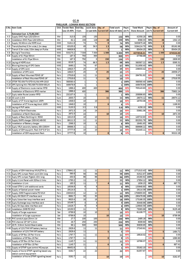 Rcc 10 Phr Lnk Section | PDF | Electricity | Equipment