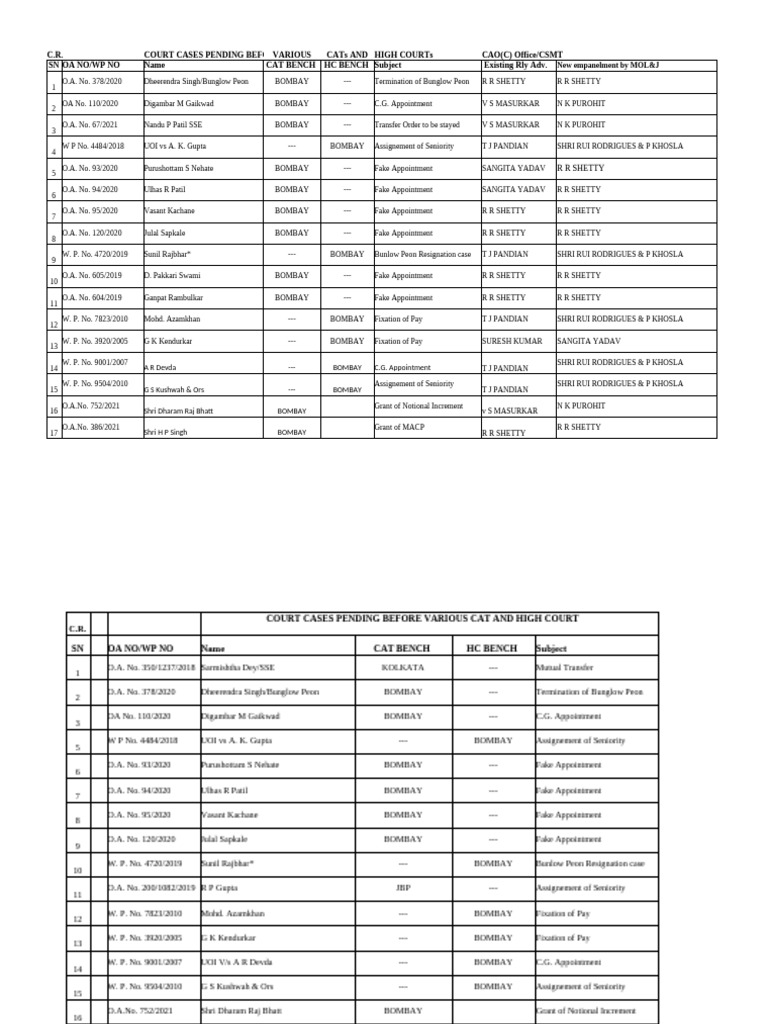 CAT updated data | PDF