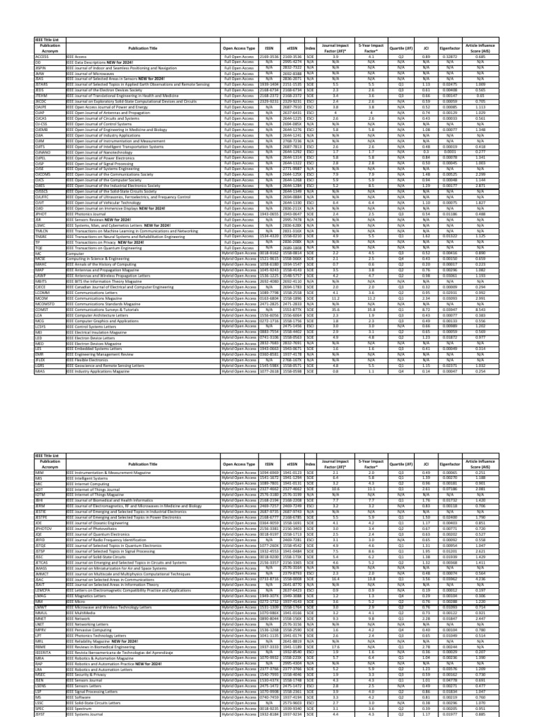 IEEE-Title-List-January-2024 | PDF | Electrical Engineering | Computing