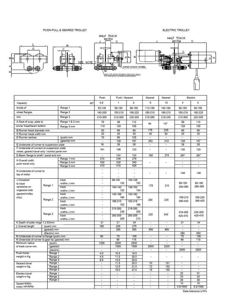 Electric Trolley Liftlet Model (1) | PDF | Wheeled Vehicles | Car