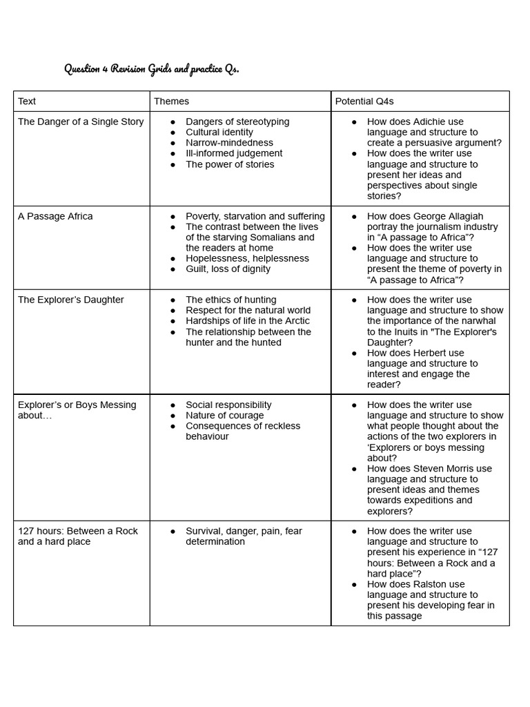 Q4 Revision Grids and Practice Qs | PDF