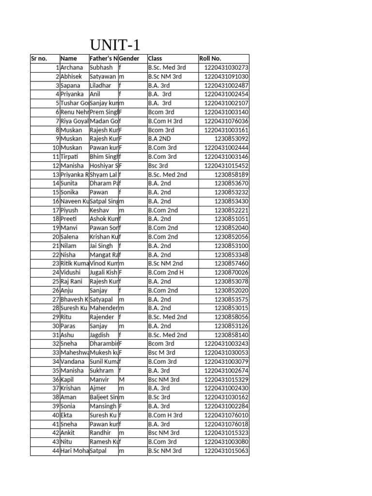 Unit Wise List 2024-25 | PDF