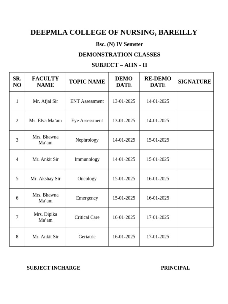 Demonstration Classes Ahn - Ii | PDF