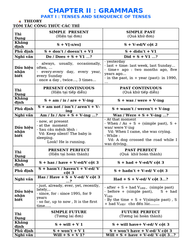 Chapter II Answer Keys | PDF
