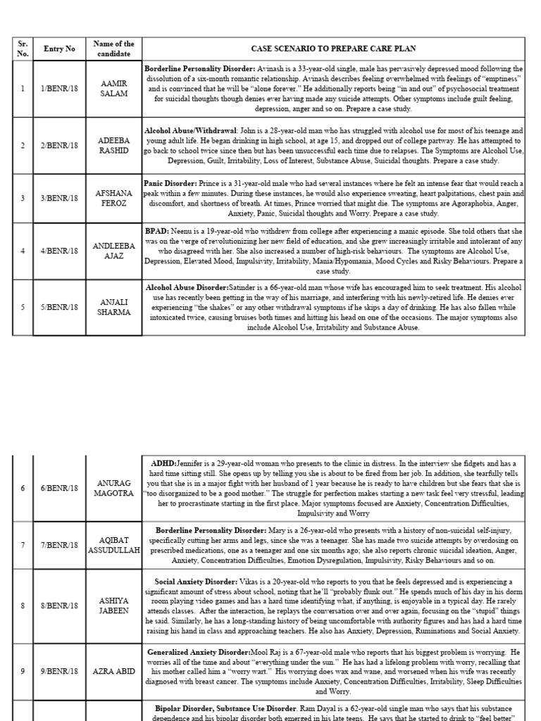 Case List MHN Day 1 Roll No. 1 To 30 | PDF | Mania | Mood Disorders