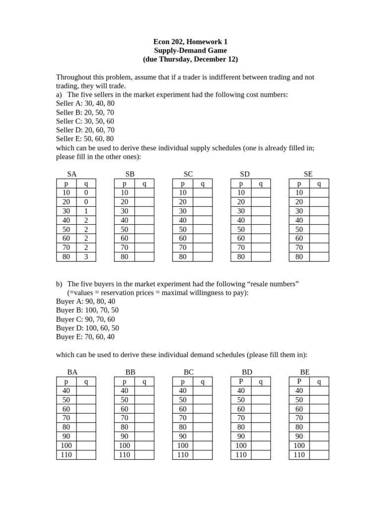 HW 1 FTU Dec 2024 Supply Demand Game | PDF | Business | Economic Theories