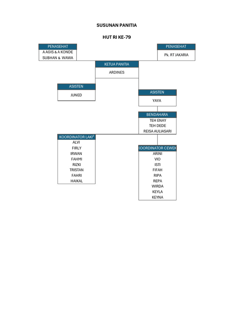 Susunan Panitia HUT RI Ke-79 | PDF