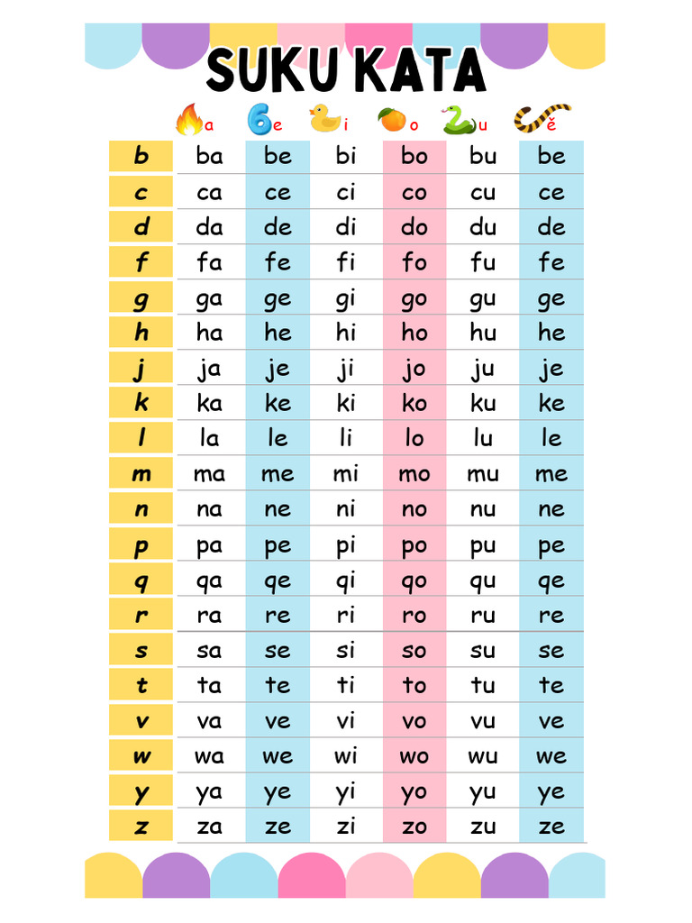 Suku Kata Poster | PDF