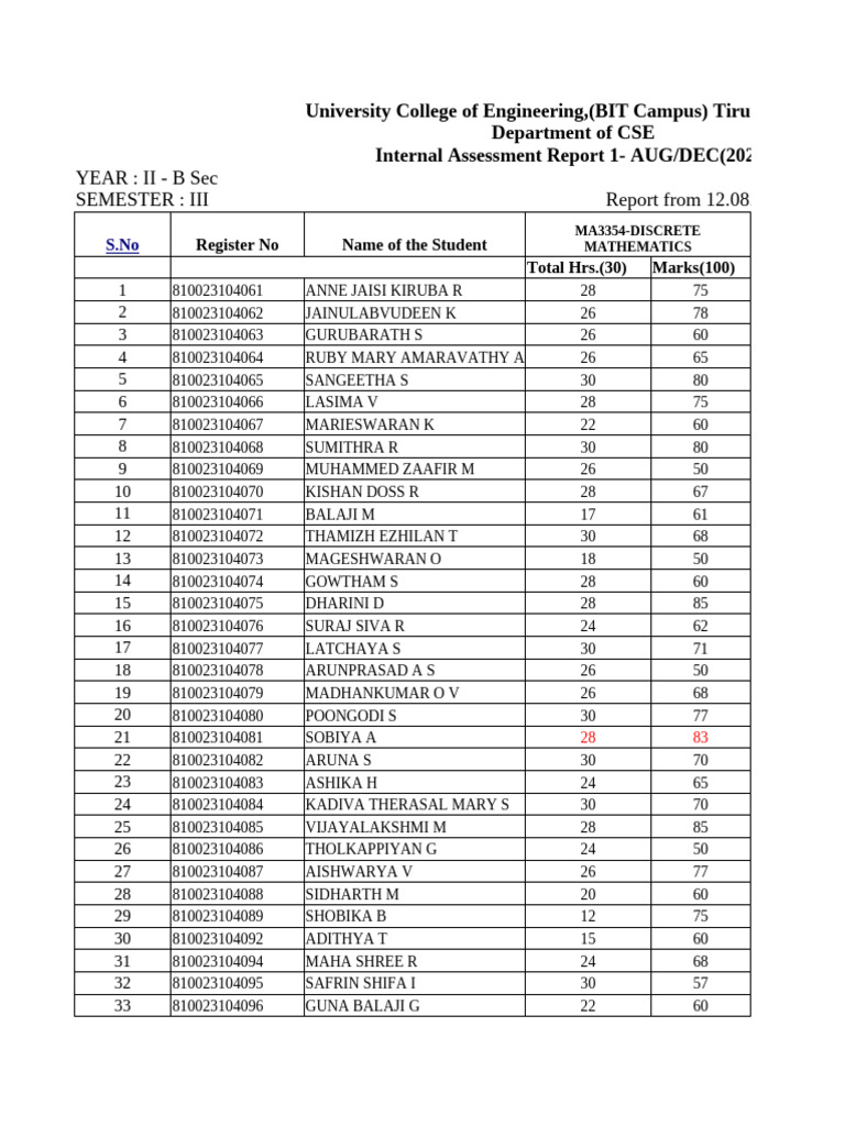 CSE Internal Assessment Report 2024 | PDF
