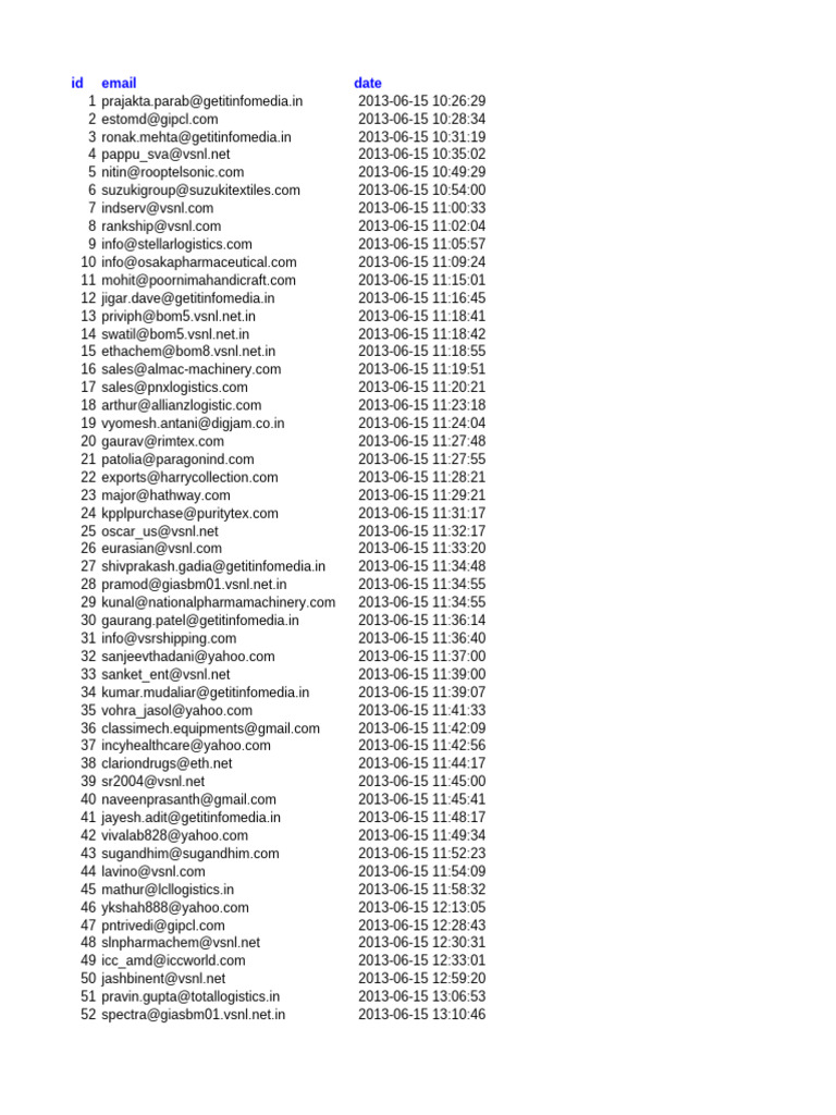 ANJANEE_15JUN13_REPORT | PDF