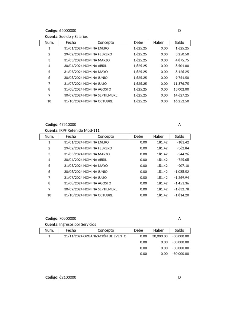 Mayor Tablas Dash | PDF | Economias | Business
