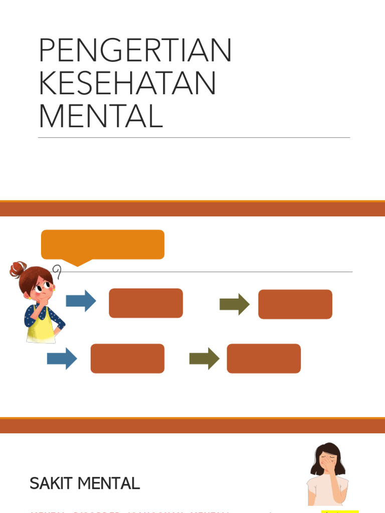 3. Pengertian Kesehatan Mental | PDF