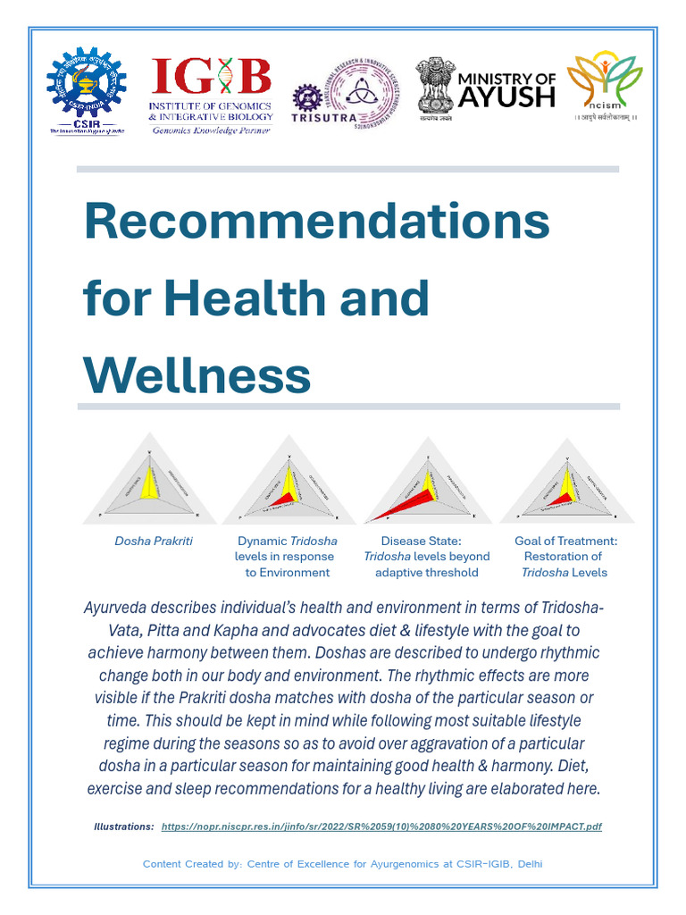 Vata-Pitta Lifestyle Recommendation Flyer NCISM (1) | PDF | Sleep ...