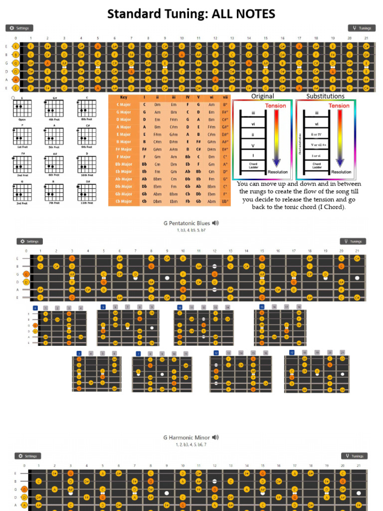 Guitar Scales 2 | PDF