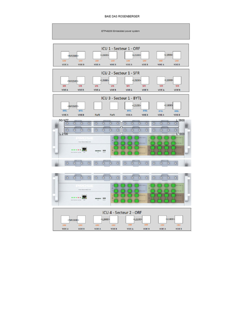ICU PBMU Channel Ports | PDF
