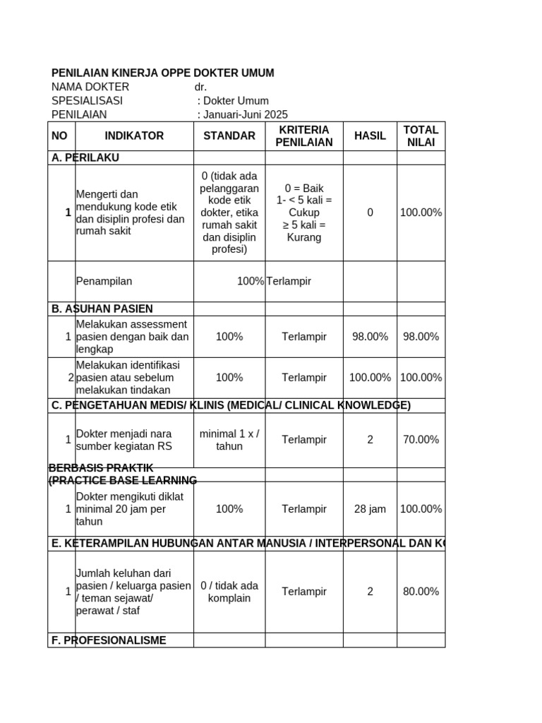Draft OPPE GP 2025 | PDF