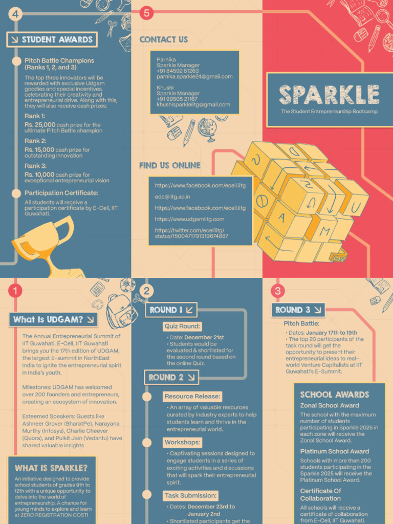 Sparkle'25 brochure | PDF