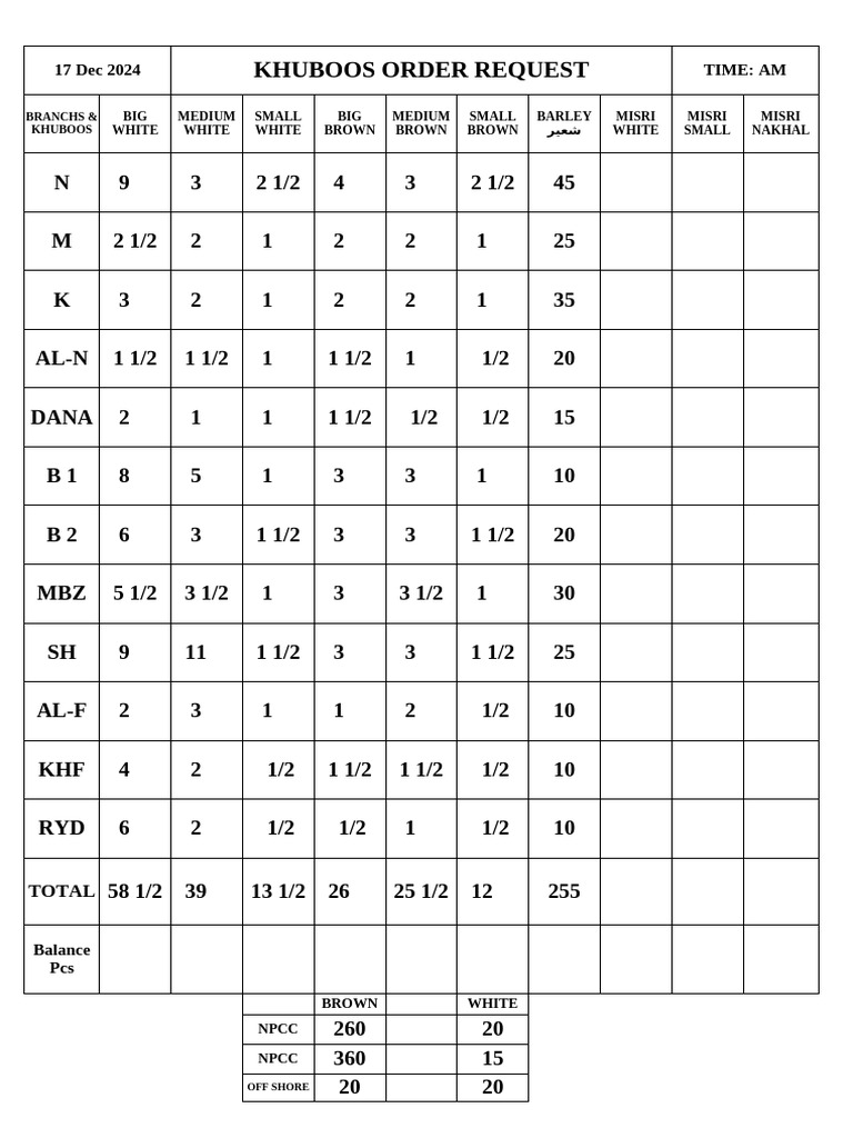 Khuboos Order Request Summary | PDF