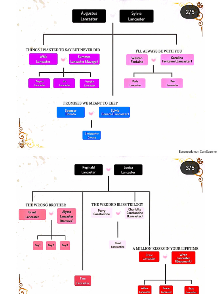 Lancaster Prep | PDF