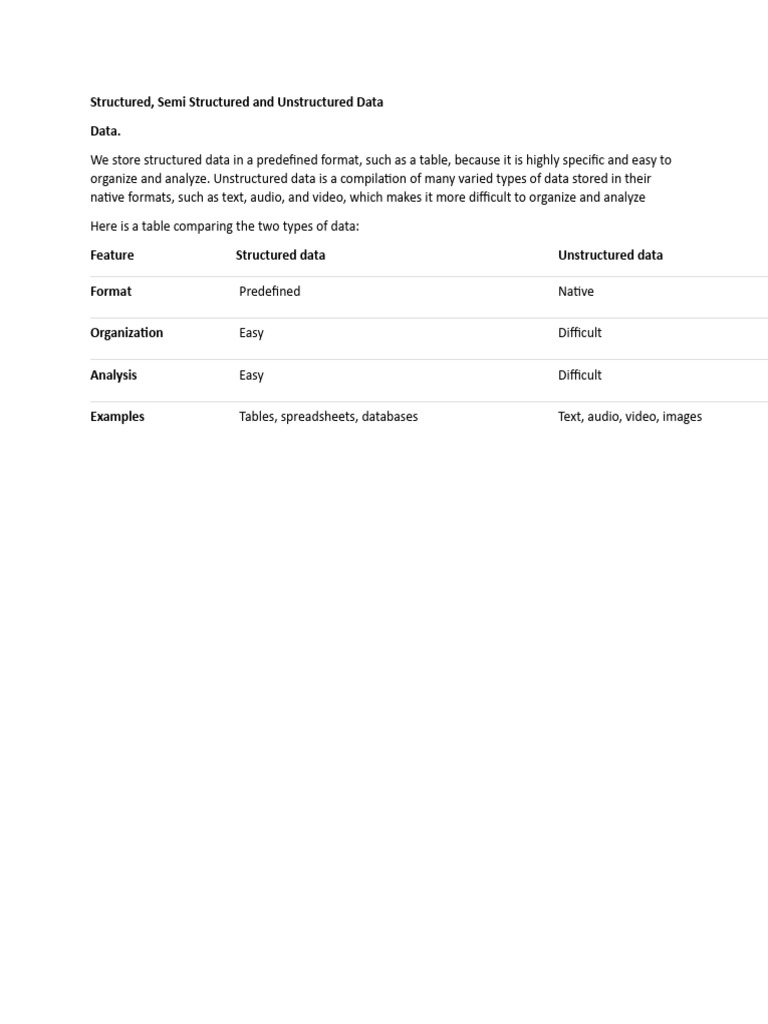 Structured, Semi Structured and Unstructured Data | PDF | Databases | No Sql