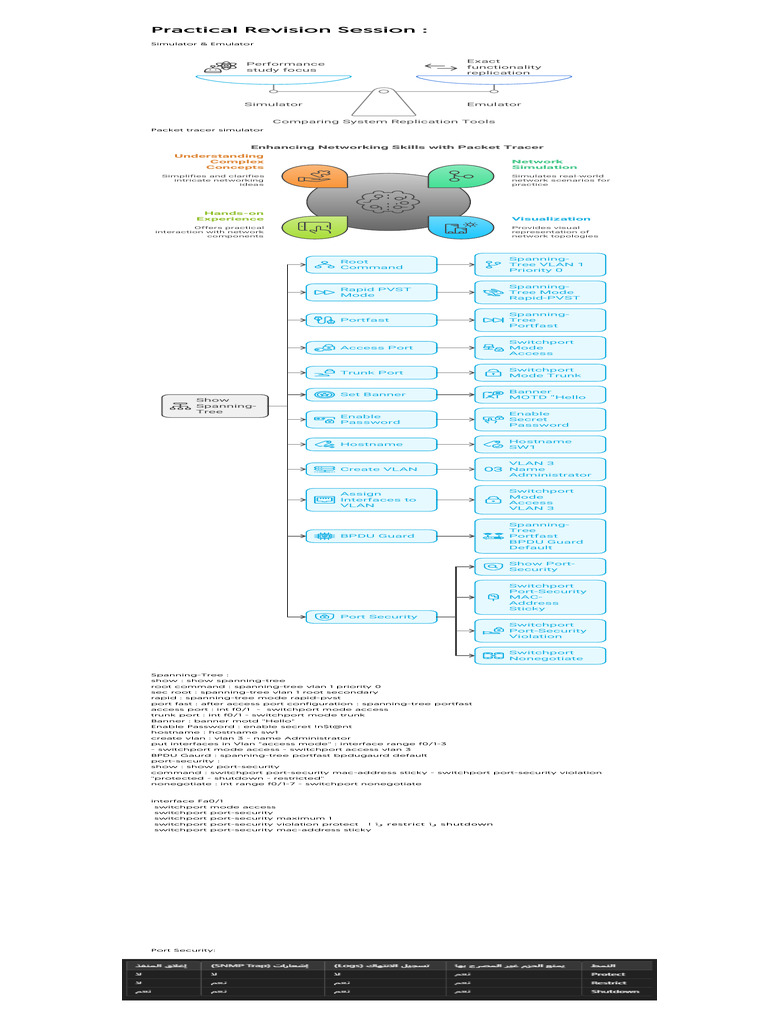 Networking Simulation with Packet Tracer | PDF | Network Architecture | Communications Protocols
