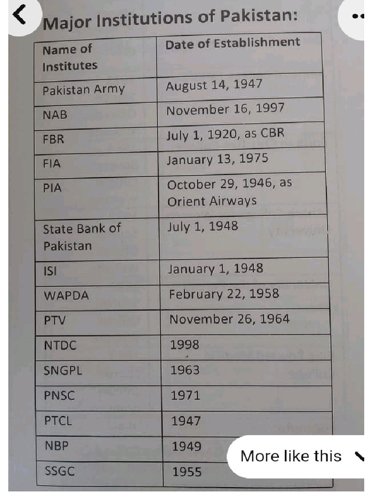 7 PPSC Material | PDF