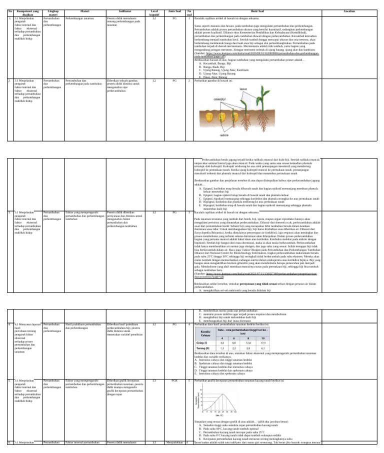 KISI-KISI ASAS - BIO - XII Siswa | PDF