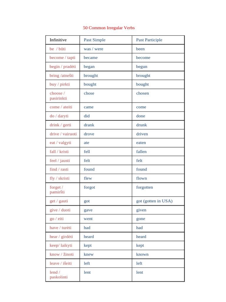 50 Common Irregular Verbs List | PDF | Linguistics | Linguistic Morphology