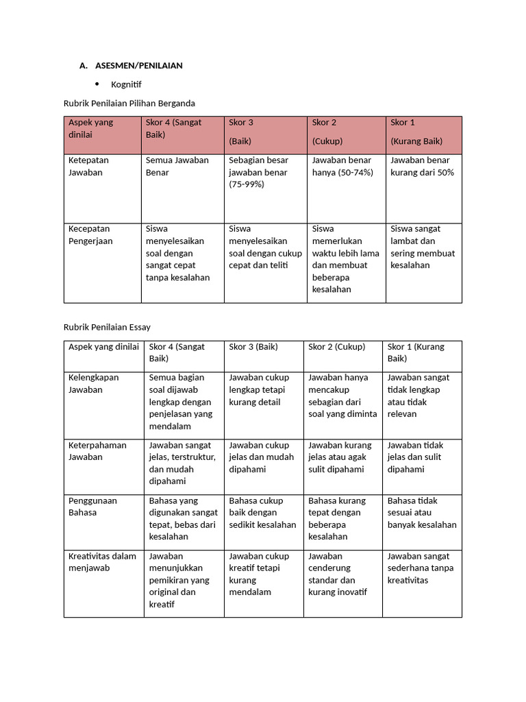 CONTOH ASESMENT PENILAIAN | PDF