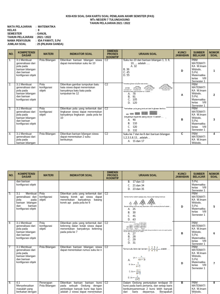 Mat 8 Format Kisi-Kisi Dan Kartu Soal | PDF